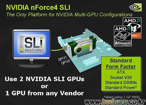 [펌] PCI Express로 돌아온 nVIDIA nForce4의 성능 : 네이버 블로그