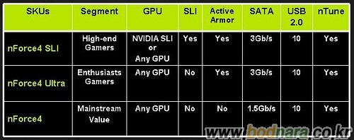 [펌] PCI Express로 돌아온 nVIDIA nForce4의 성능 : 네이버 블로그