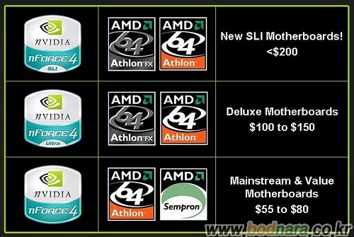 [펌] PCI Express로 돌아온 nVIDIA nForce4의 성능 : 네이버 블로그