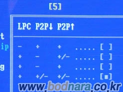 [펌] PCI Express로 돌아온 nVIDIA nForce4의 성능 : 네이버 블로그