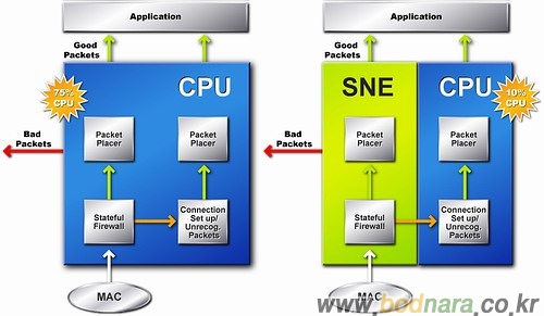 [펌] PCI Express로 돌아온 nVIDIA nForce4의 성능 : 네이버 블로그