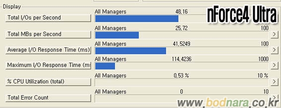 [펌] PCI Express로 돌아온 nVIDIA nForce4의 성능 : 네이버 블로그