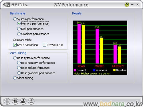 [펌] PCI Express로 돌아온 nVIDIA nForce4의 성능 : 네이버 블로그