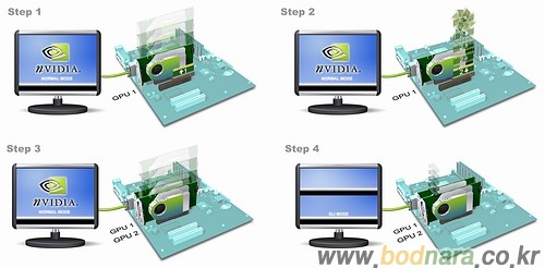 [펌] PCI Express로 돌아온 nVIDIA nForce4의 성능 : 네이버 블로그